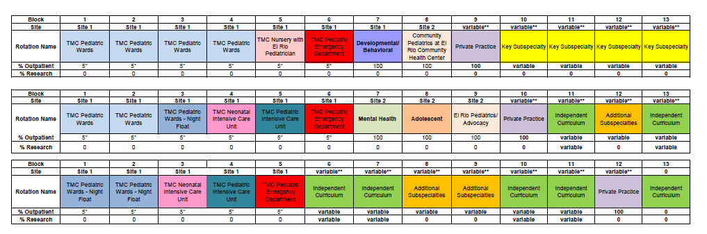 Block Schedule 2